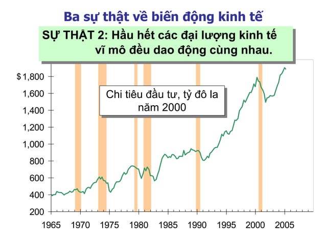 Chương 7 - Tổng cầu và tổng cung ktvm.pptx