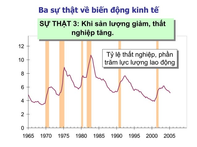 Chương 7 - Tổng cầu và tổng cung ktvm.pptx