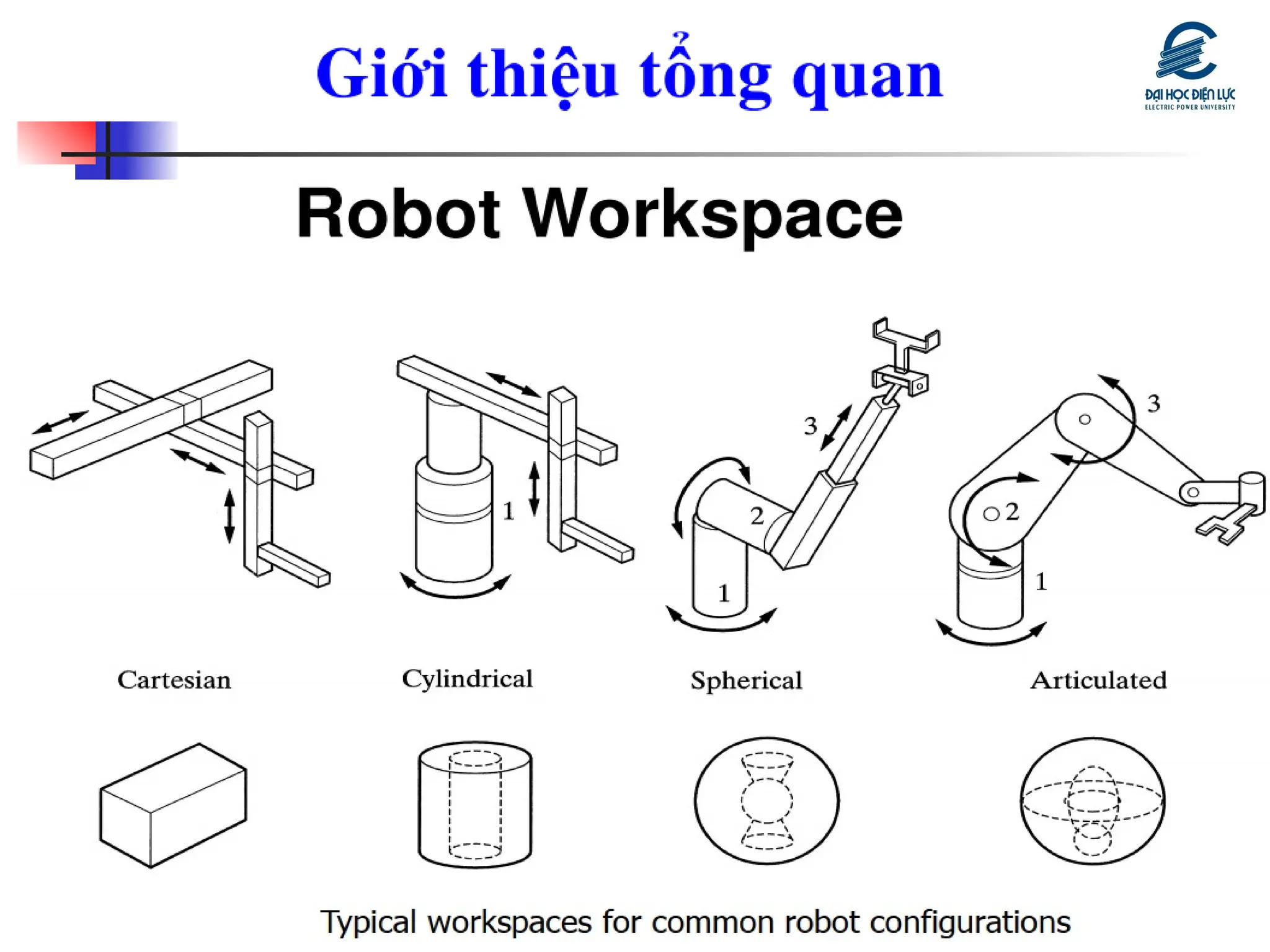 Bài giảng robot cong nghiêp phục vu cho giảng dạy | PPT