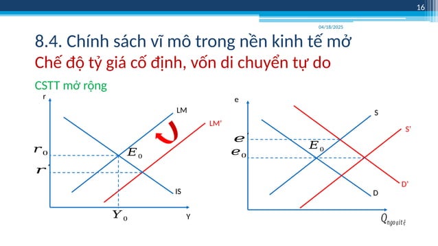 Chương 8 Kinh tế vĩ mô cho nền kinh tế mở.pptx
