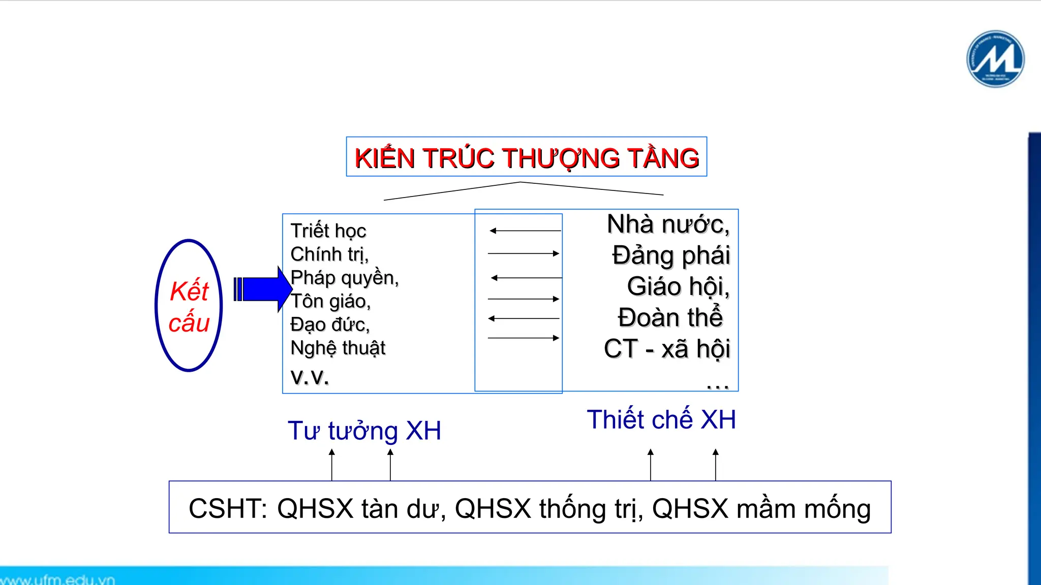 Ch動董ng Iii Chu Nghia Duy Vat Lich Su 1 Ppt