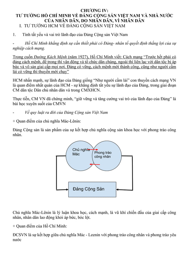 CHƯƠNG IV- Tư tưởng HCM.docx