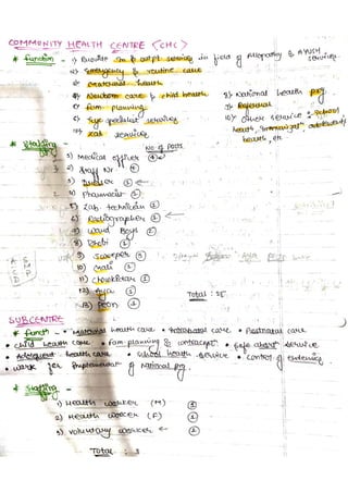 Community Health Nursing Ii Notes Pdf