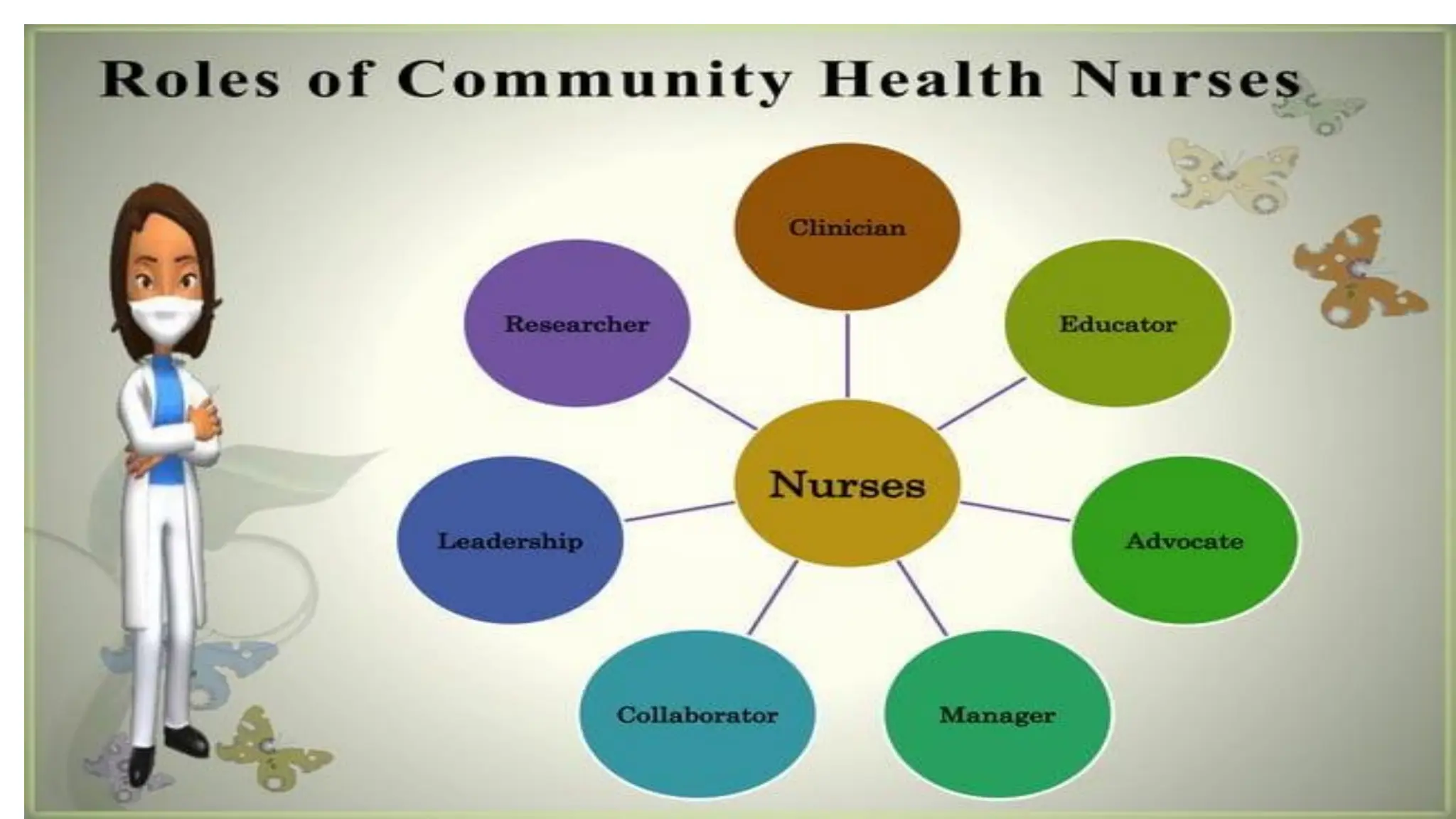 Community Health Nursing introduction pdf | PPT