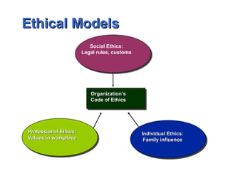 Ch no. 5 Social Responsibility and Managerial Ethics | PPT