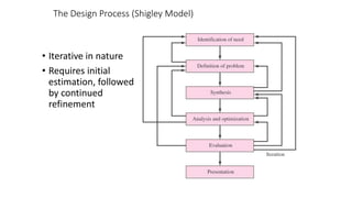 machine design 1 ( all basic part & model or the object design we can ...