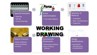 machine design 1 ( all basic part & model or the object design we can ...