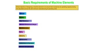 machine design 1 ( all basic part & model or the object design we can design ) | PPT
