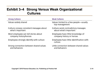 Ch no 3 Organizational Culture and Environment | PPT