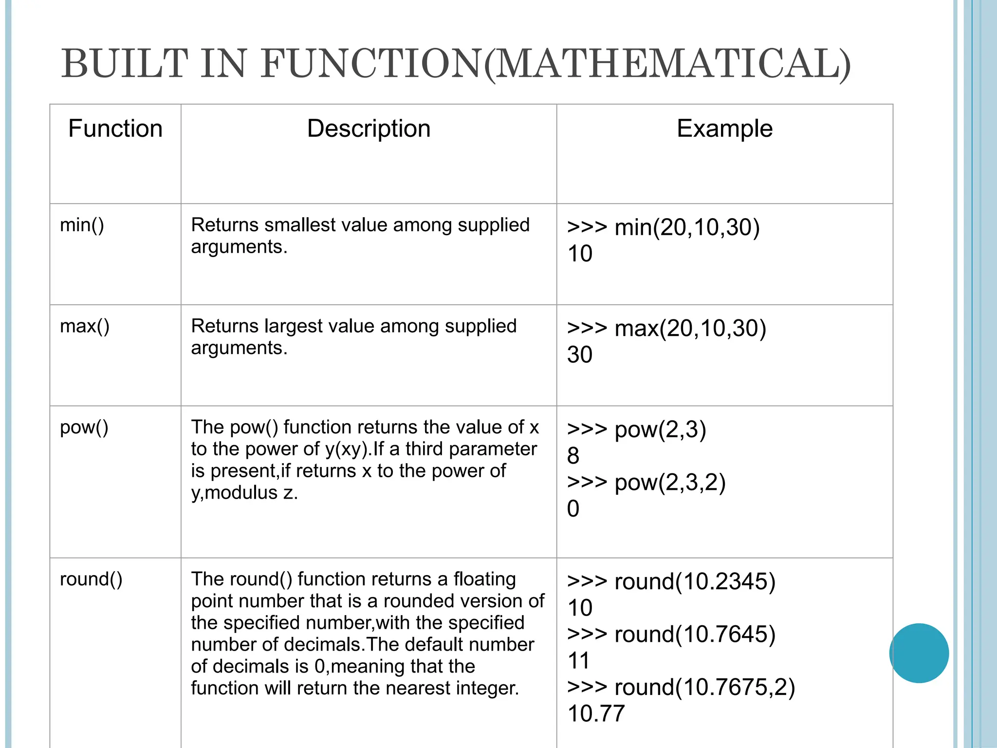 Ch no 4 Python Functions,Modules & packages.pptx