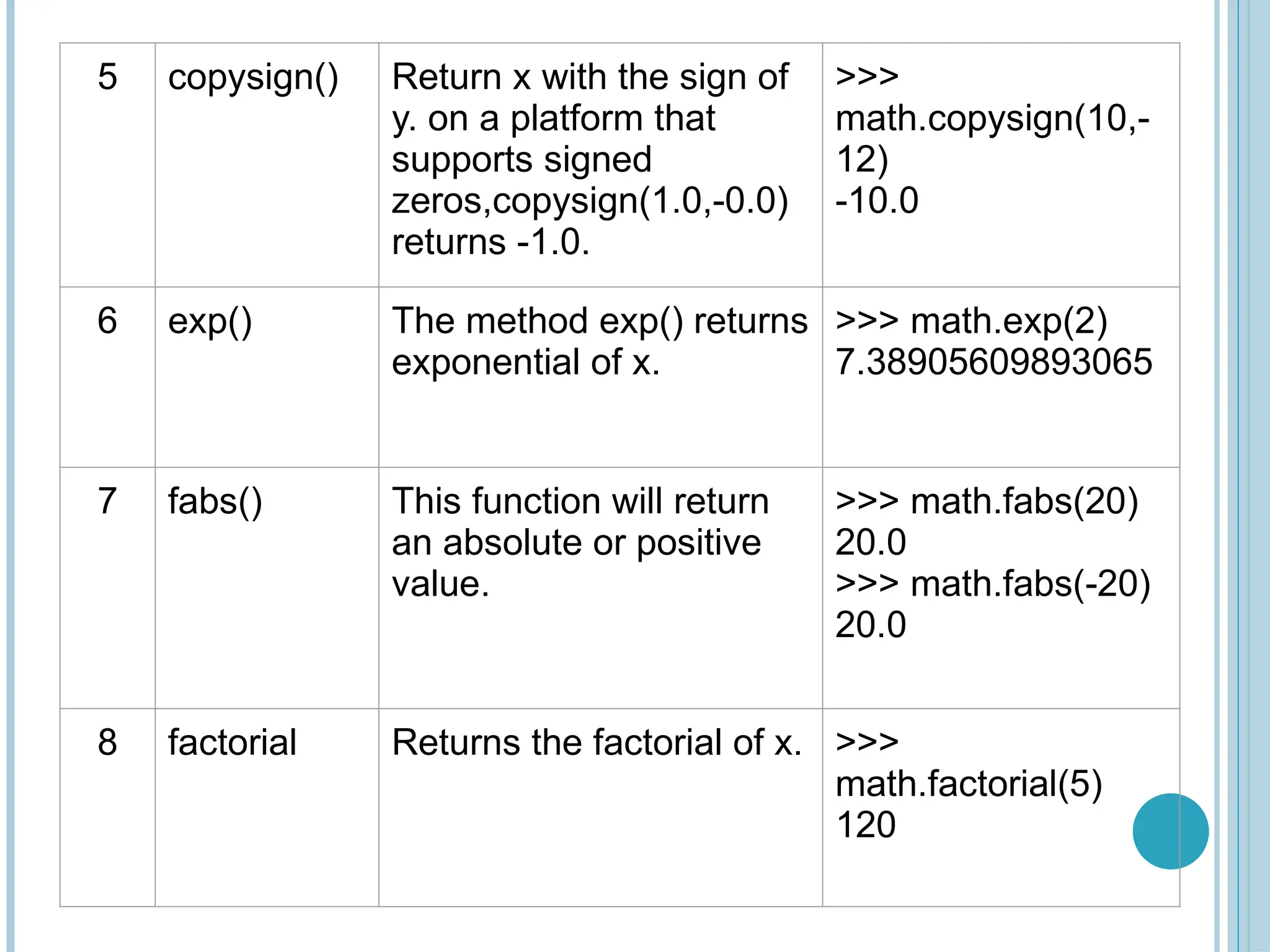 Ch no 4 Python Functions,Modules & packages.pptx