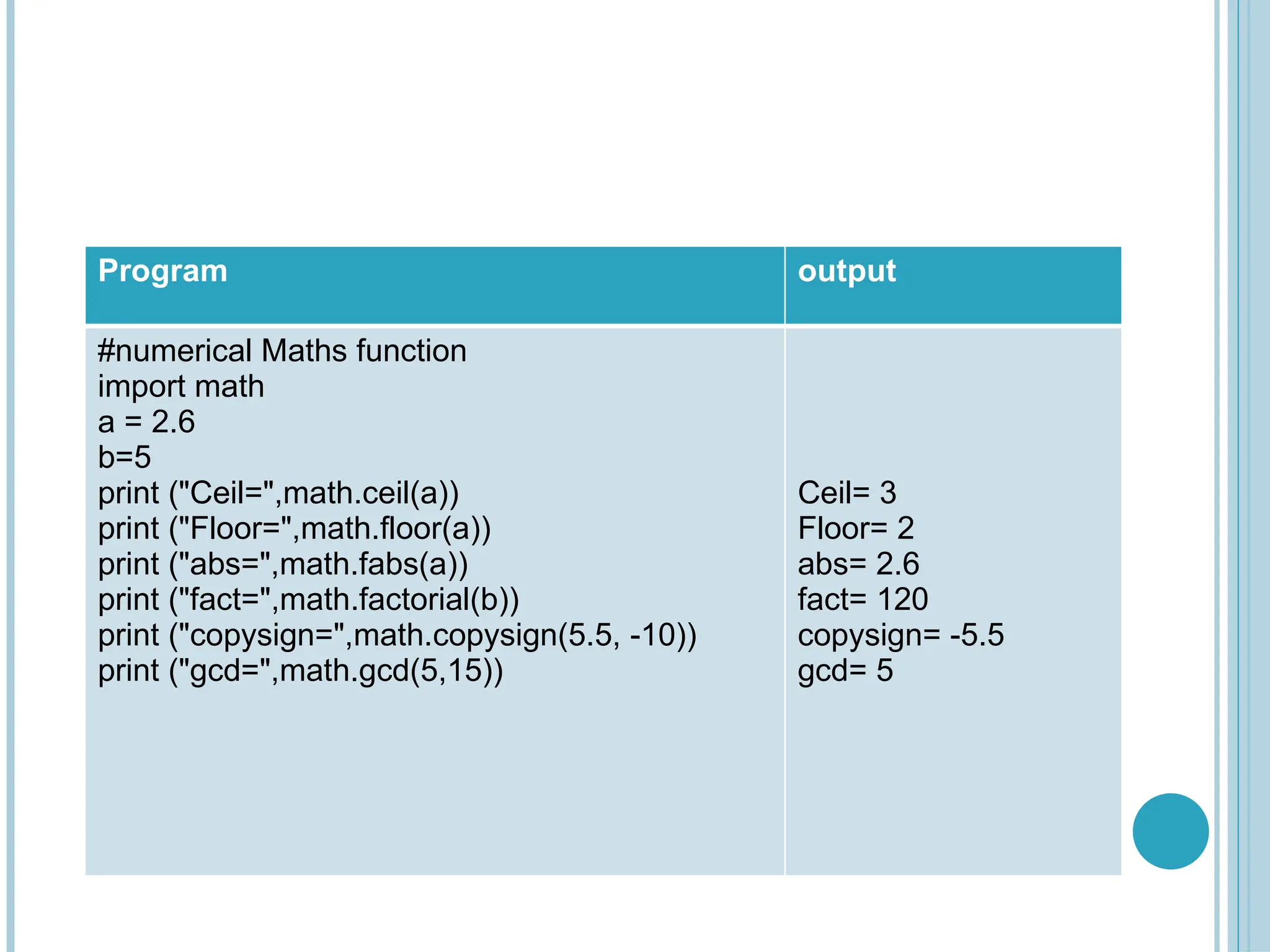 Ch no 4 Python Functions,Modules & packages.pptx
