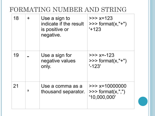 Ch no 4 Python Functions,Modules & packages.pptx