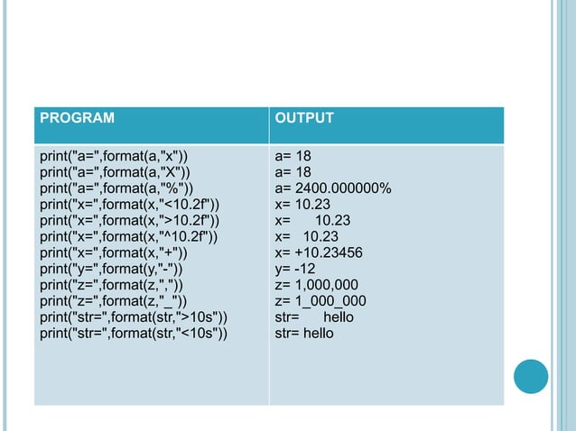 Ch no 4 Python Functions,Modules & packages.pptx