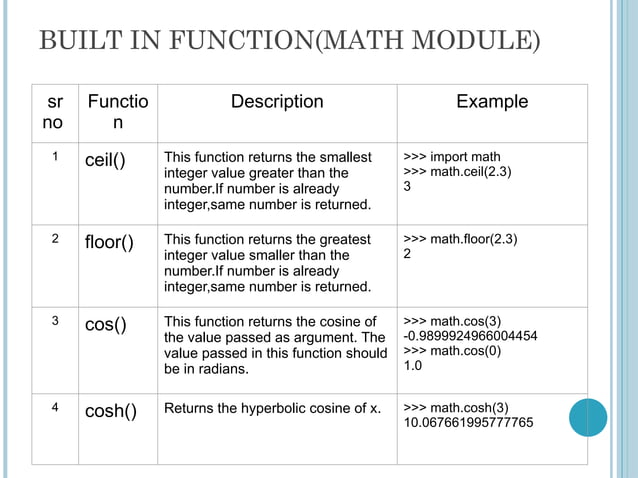 Ch no 4 Python Functions,Modules & packages.pptx