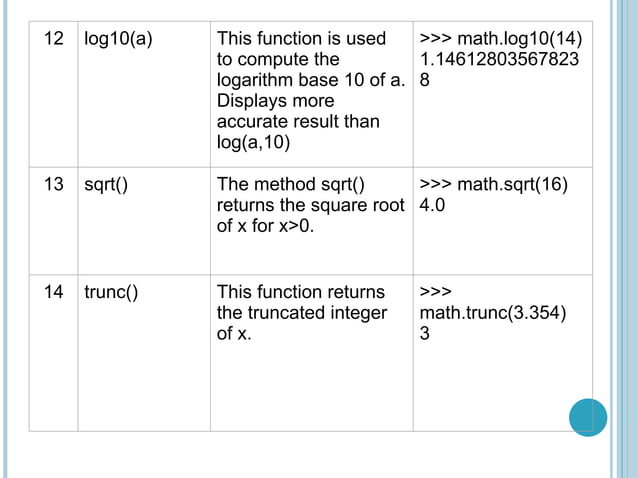 Ch no 4 Python Functions,Modules & packages.pptx