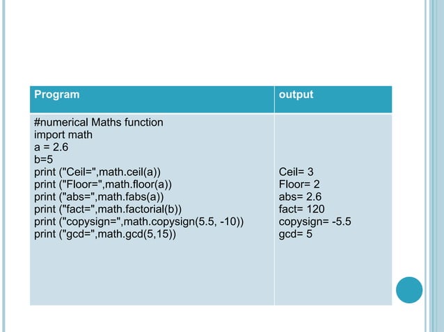 Ch no 4 Python Functions,Modules & packages.pptx