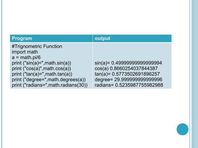 Ch no 4 Python Functions,Modules & packages.pptx
