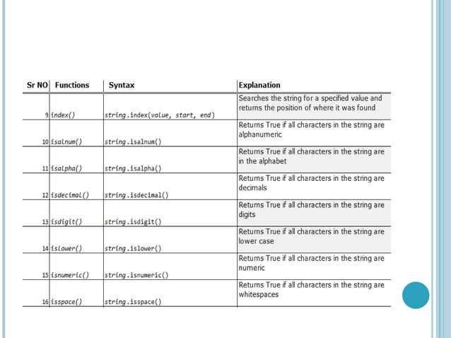 Ch no 4 Python Functions,Modules & packages.pptx
