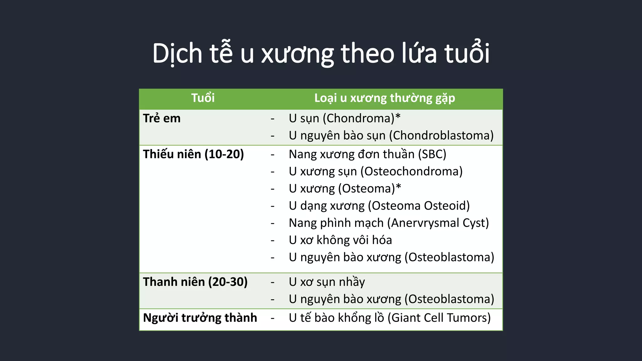 Chẩn đoán XQuang u xương lành tính | PPTX