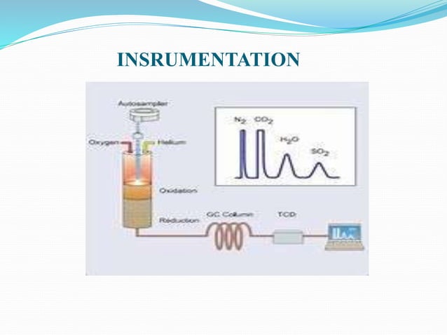 C H N S ANALYSIS.pptx | Chemistry | Science