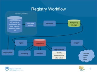 The ARIADNE interoperability framework, component architecture and registry service | PPT