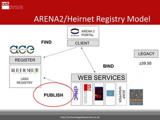 Crossing Borders: International Interoperability at the ADS | PPT