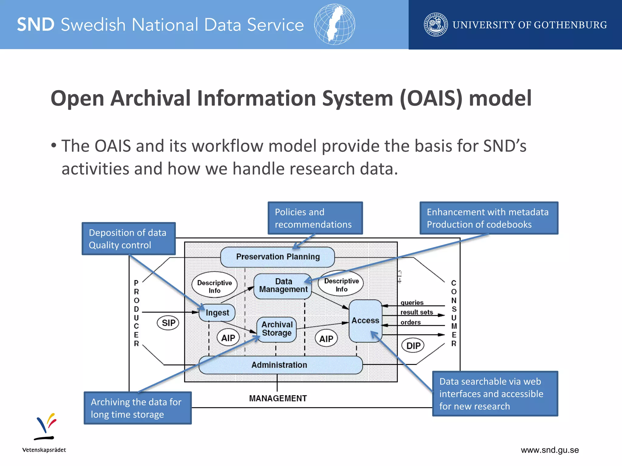 The OAIS reference model and archaeological data | PDF