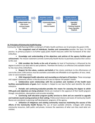 CHN Unit-I.docx