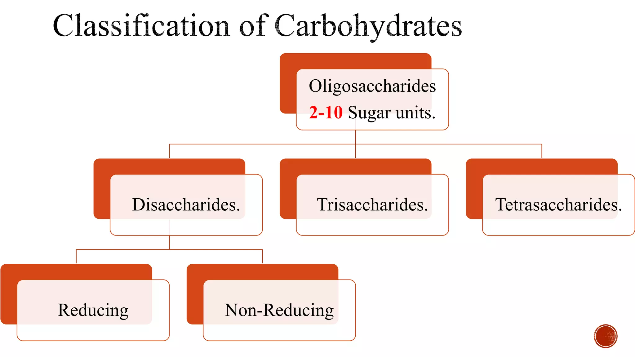 Carbohydrates (Introduction) | PPT