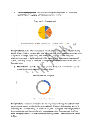 Challenges Faced by Community Health Officers (CHO) in Delivering ...