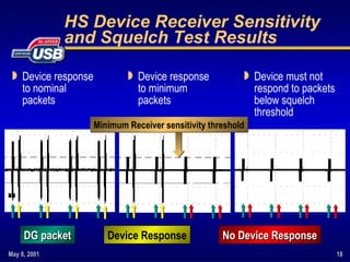 Choate hs elec_test_final | PPT