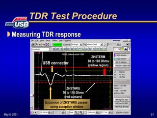 Choate hs elec_test_final | PPT