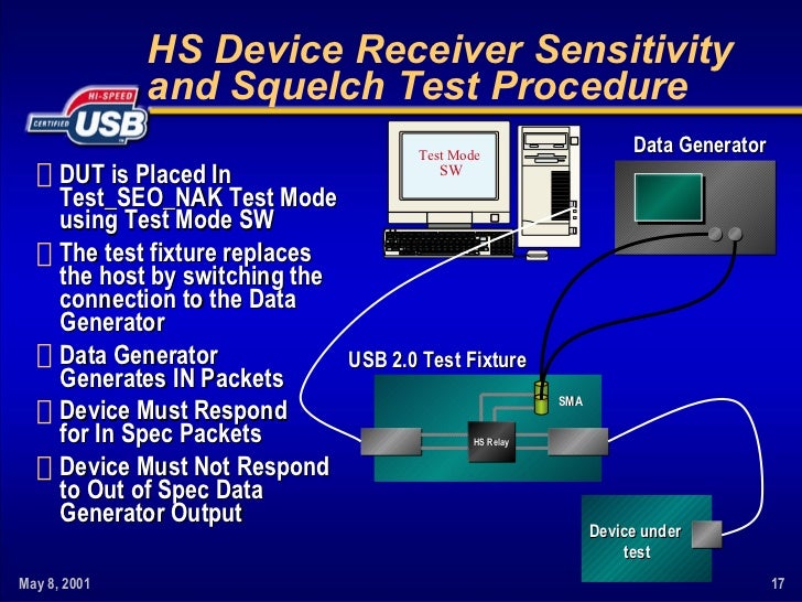 Testing Usb Communications Between The Pc And Sigmadsp