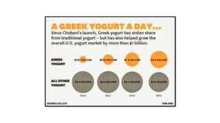 Chobani - PR Case Study | PDF