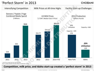 Chobani's $500M pitch deck | PPT