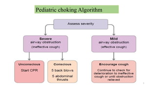 Chocking 2024 (FOREIGN BODY ASPIRATION).pptx
