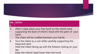 CHOCKING AND RELIEF OF A CHOCKING PATIENTpptx | PPT