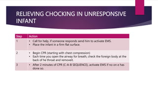 CHOCKING AND RELIEF OF A CHOCKING PATIENTpptx | PPT