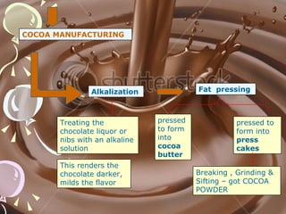 Chocolate | PPT | Desserts and Baking | Food & Drink