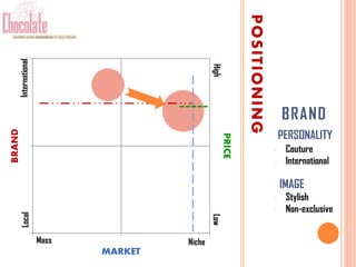 Marketing Strategy for Chocolate Clothing | PDF
