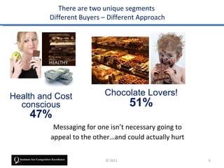 Chocolate Final Report (2).ppt