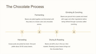 Chocolate-Heaven.pptx