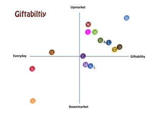 Brand Mapping Chocolate Bars | PDF