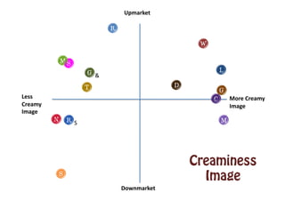 Brand Mapping Chocolate Bars | PDF