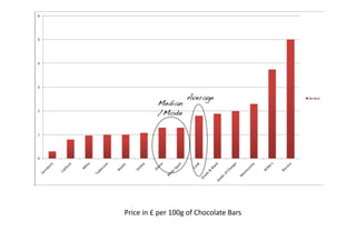 Brand Mapping Chocolate Bars | PDF