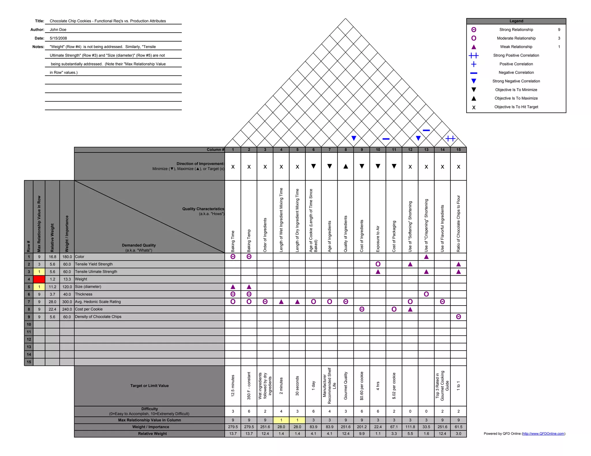 Chocolate chip cookie_qfd | PDF