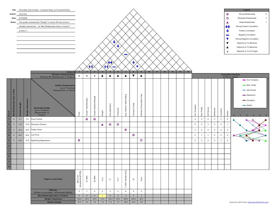 Chocolate chip cookie_qfd