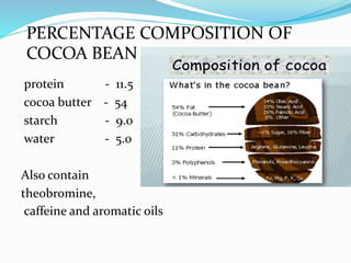 Chocolate & cocoa | PPTX