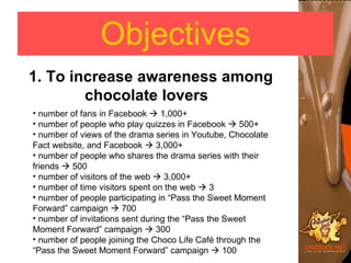 Chocolate Factory Presentation | PPT